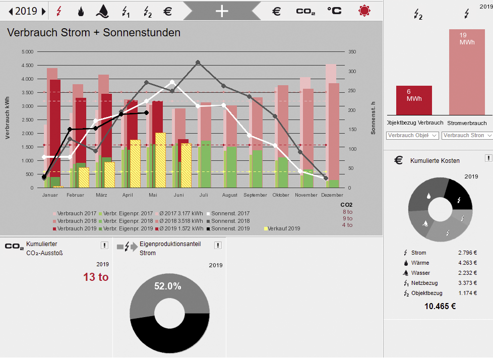 ASTRA SOFTWARE - Summenzählermodell für Mieterstromprojekte
