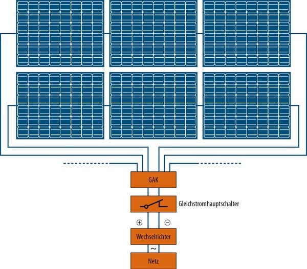 Verschiedene Varianten für den NA-Schutz - photovoltaik
