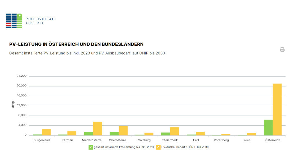 PV Austria zeigt aktuellen Ausbau der Photovoltaik in Österreich