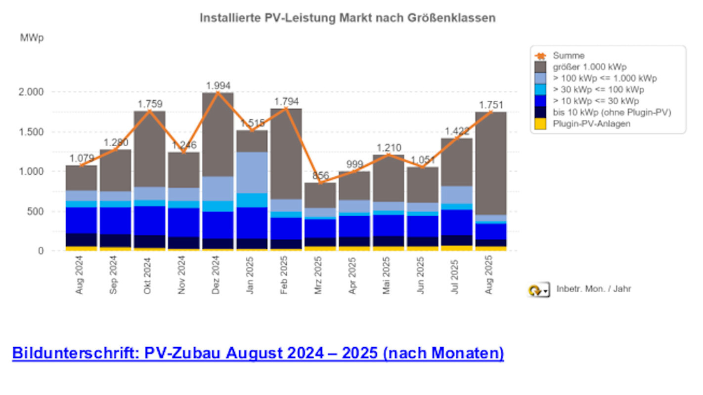 EWS-Analyse: August war Monat der Extreme