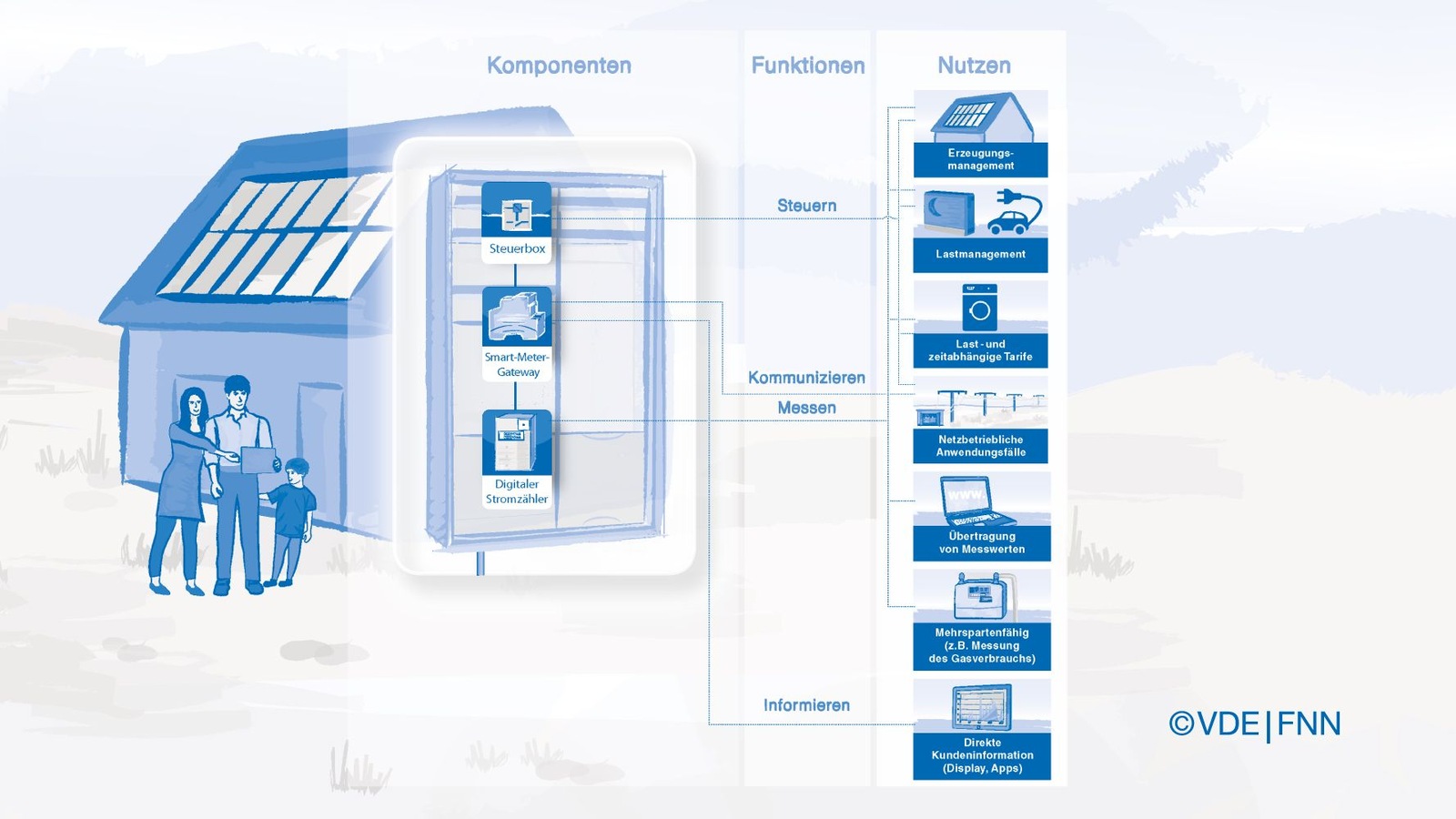 AKTUELLE MELDUNGEN - Smart Meter: alternative Strategie könnte Rollout ...